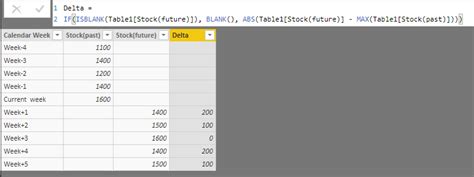 Solved Substracting Subtotal From Subsequent Subtotals D Microsoft Fabric Community