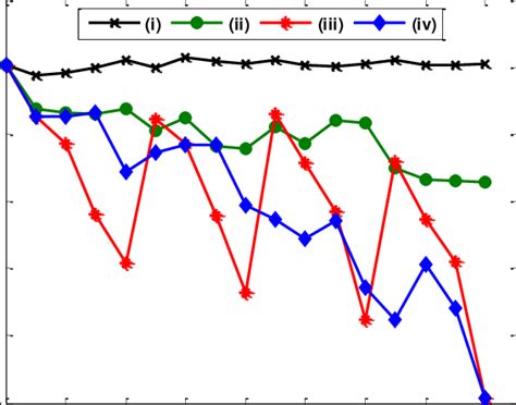 Iteration Number Of The Solver Vs The Number Of Computed Solutions