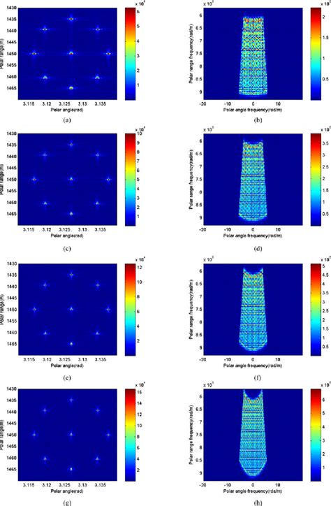 Figure 1 From Fast Factorized Backprojection Algorithm For One