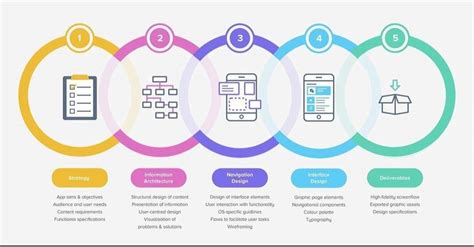 Entry 19 By Shaheerahmar97 For Infographic Describing A Custom Process With 3d Visuals Freelancer