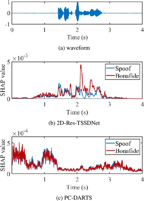 Explaining Deep Learning Models For Spoofing And Deepfake Detection