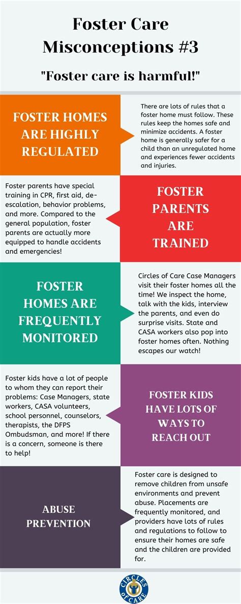FAQ Circles Of Care