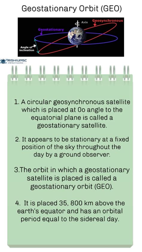What Is A Geo Stationary Orbit Rishi Upsc
