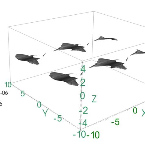 Isosurface Plots Of The Current Density Squared Which Represent The 3d Download Scientific