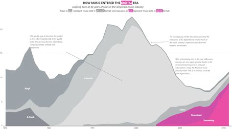 Storytelling And Advanced Visualizations In Power Bi Inforiver