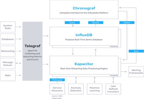 telegrafandinfluxdb学习笔记 influxdb telegraph官网 csdn博客
