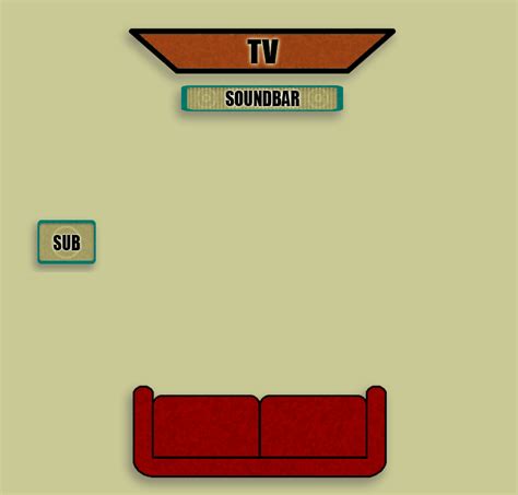 Soundbar How To Choose The Best One Home Cinema Guide