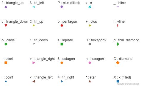Python Matplotlib（plt） 绘图要点明细整理python画图pltannotate Csdn博客