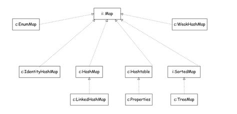 Java集合详解 Csdn博客 Java集合详解 Csdn博客