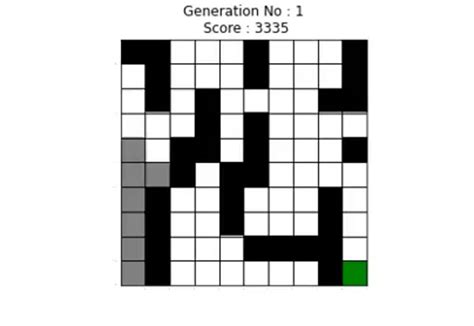 Video Dilip Dubey On Linkedin Mazesolver Geneticalgorithm Ai Ml