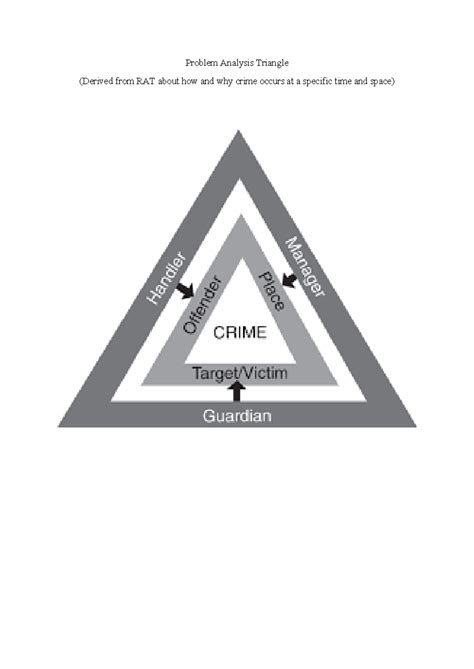 Problem Analysis Triangle Msp100 Problem Analysis Triangle Derived