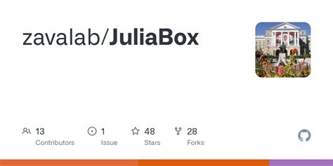 Github Zavalabjuliabox
