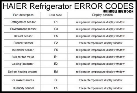 Haier Refrigerator Error Codes How To Clear