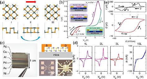 Figure 1 From Review Of Nanolayered Post Transition Metal