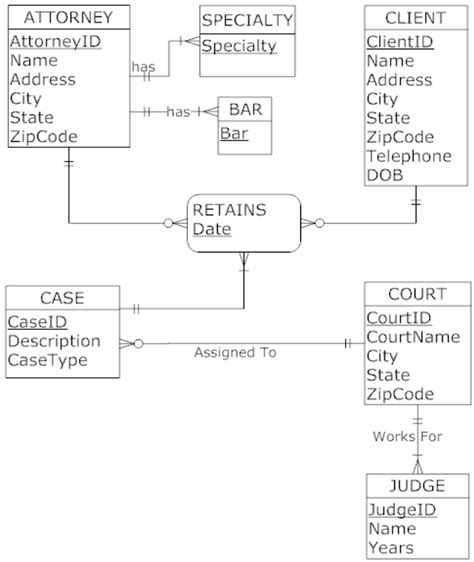Er Diagram To Relational Schema Wiring Site Resource