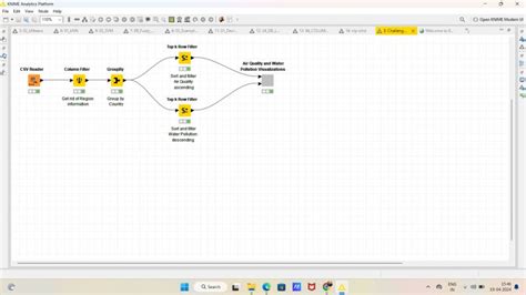Saurabh Suman On Linkedin 🚀 Excited To Share My Latest Project Accomplished Using Knime 🎉 Ive…