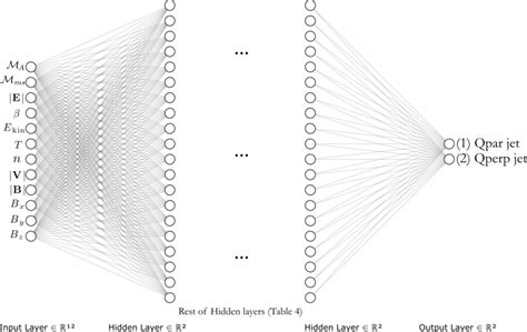 Basic Architecture Of The Neural Network Used For The Classification Download Scientific