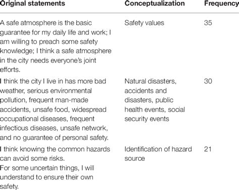 Classification Of Semantically Similar Items Download Scientific Diagram