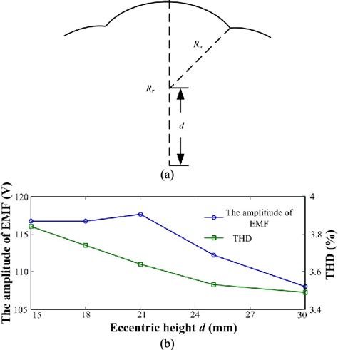 Figure 11 From Design And Analysis Of A New Five Phase Dual Stator