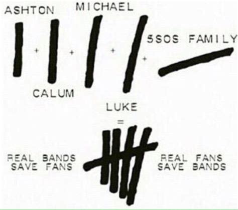 Tally 5sos Tattoo 5sos Logo Supernatural Tattoo