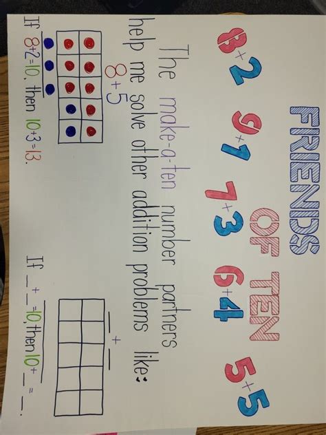 Friends Of Ten Anchor Chart Worksheets Anchor Charts Free Friends