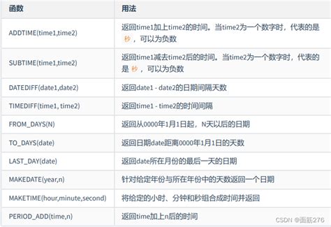 Mysql单行函数 Csdn博客 Mysql单行函数 Csdn博客