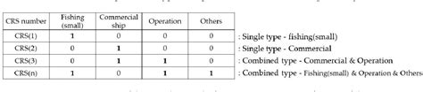 Figure 5 From Collision Risk Situation Clustering To Design Collision Avoidance Algorithms For