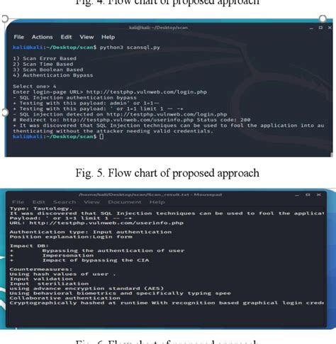 Figure 6 From Authentication Enhancement Against Sql Injection Attacks Sqlias Semantic Scholar