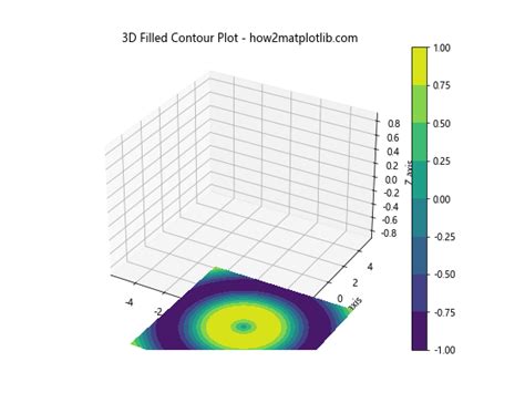 Matplotlib D绘图Python数据可视化的新维度 极客教程
