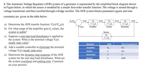 1 The Automatic Voltage Regulator Avr System Of A