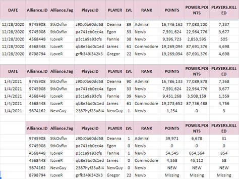 Dataframe R Create Data Set Showing The Deltaprogress Between Two