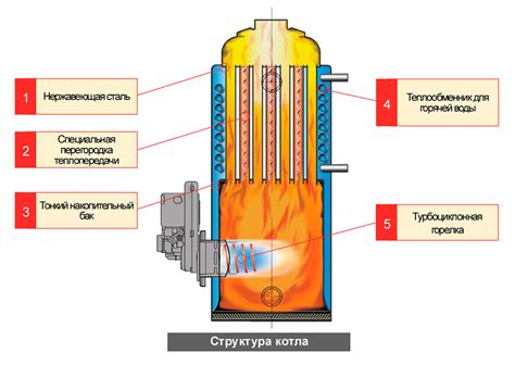 Дизельное отопление частного дома: котлы, пушки, схемы, расход топлива