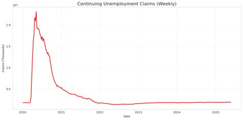 1 Building A Simple Portfolio With Python And Real World Data