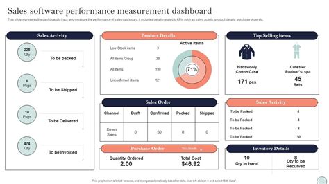 Sales Software Performance Measurement Dashboard System Integration