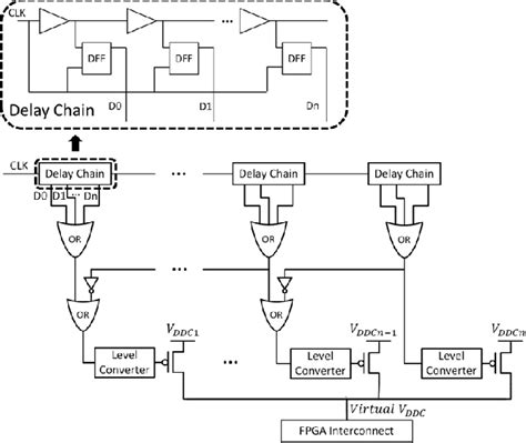 Figure 4 From An Energy Efficient Nearsub Threshold Fpga Interconnect Architecture Using