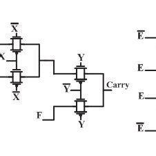 XOR XNOR And XOR XNOR Modules Download Scientific Diagram