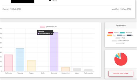 Issue With The Profile Numbers · Issue 6 · Python Worldgitprofile