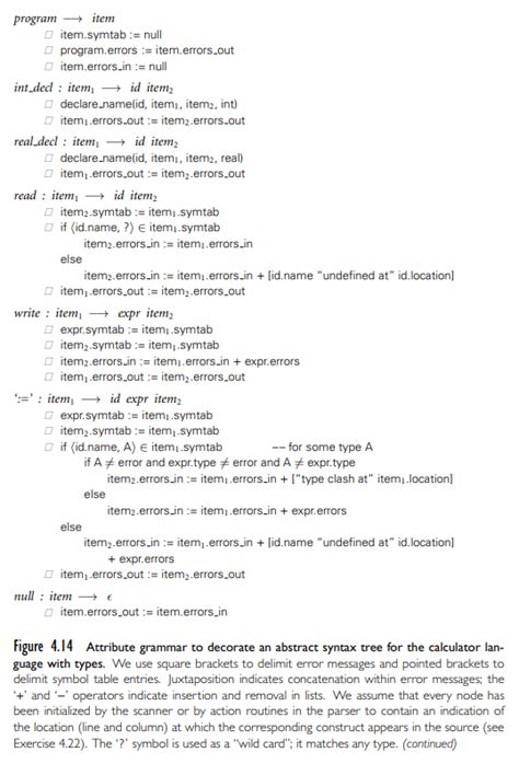 Solved In C C Or Python Implement The Attribute Grammar