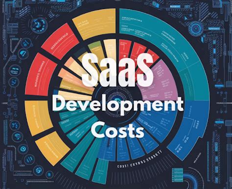 How To Calculate Saas Development Costs Saijitech Company