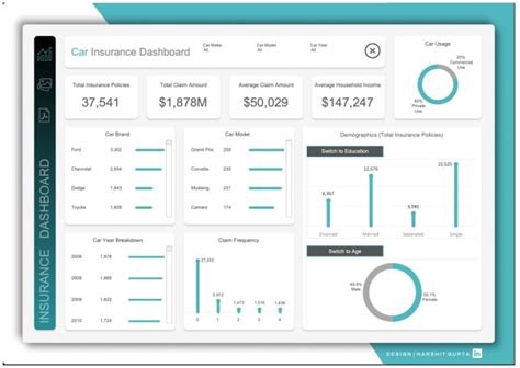 Create Interactive And Stunning Tableau Dashboards By Zeusgupta Fiverr