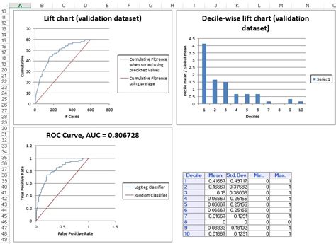 Lift Chart Logistic Regression At Amelia Bryant Blog