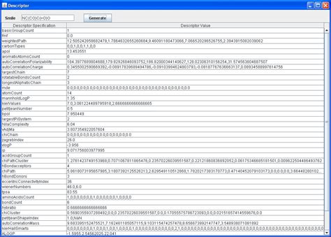 CDK Chemistry Development Kit GUI For Descriptor Calculation From