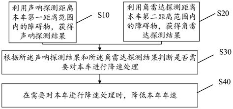 车辆车速控制方法系统及汽车与流程