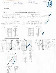 Graphing Inverses Of Functions Finding Domains And Ranges Course Hero