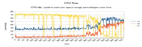 Dns Request Success Rate Vs Queries Per Second Download Scientific Diagram