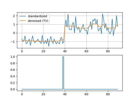 Python Step Detection In One Dimensional Data Stack Overflow