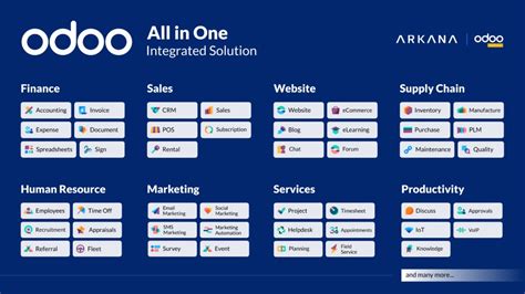 Apa Itu Odoo Software Erp Lengkap Untuk Bisnis Anda