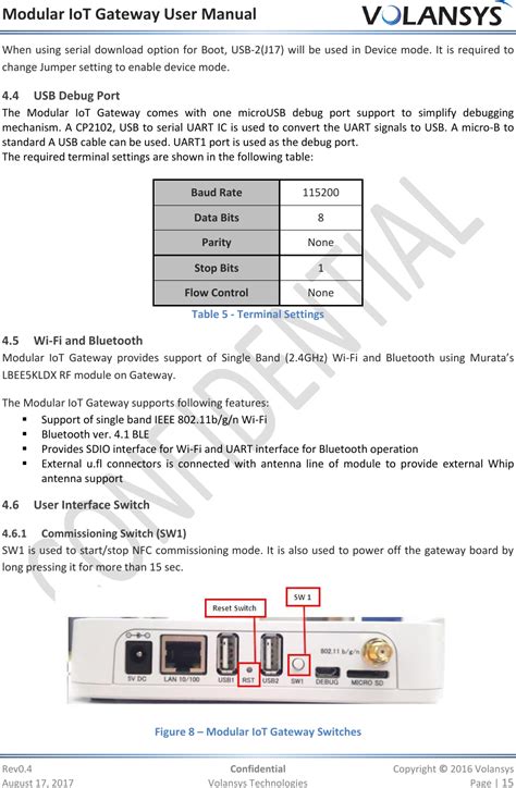 Volansys Technologies Pvt GW6UL01M2M4 Modular IoT Gateway User Manual