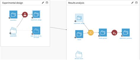 Plugin Ab Test Calculator Dataiku