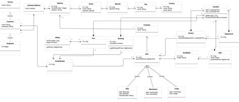 UML Diagram For Bicycle